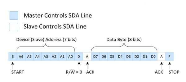 Basics-of-I2C-Communication-Data-Transfer-Master-To-Slave - Maker and ...