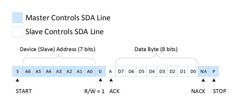 Basics-of-I2C-Communication-Data-Transfer-Slave-To-Master - Maker and ...