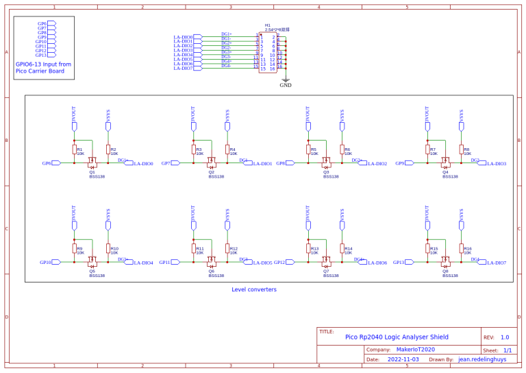 Raspberry Pi Pico - Maker and IOT Ideas